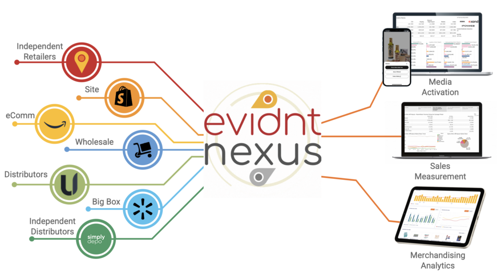 Evidnt Nexus | Real-Time Retail Intelligence & Sales Measurement